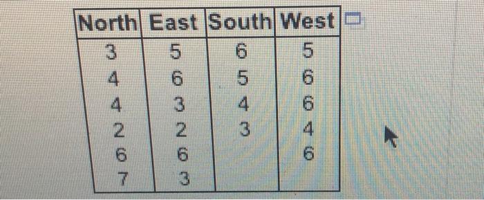 Solved a)find rejection region/ degress of | Chegg.com