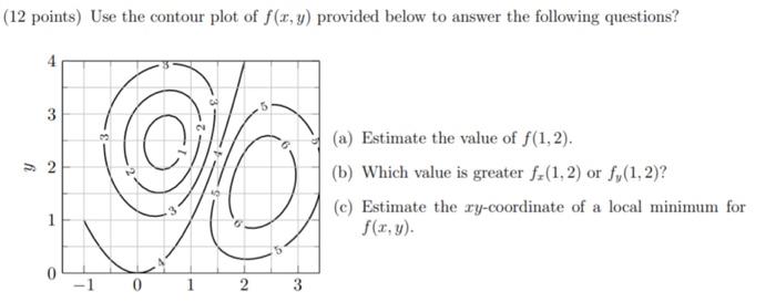 Solved (12 points) Use the contour plot of f(x,y) provided | Chegg.com