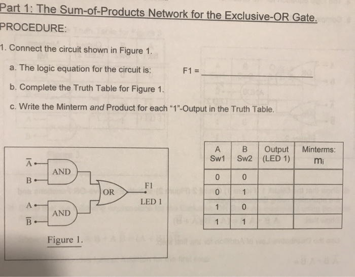 Solved Part 1: The Sum-of-Products Network for the | Chegg.com