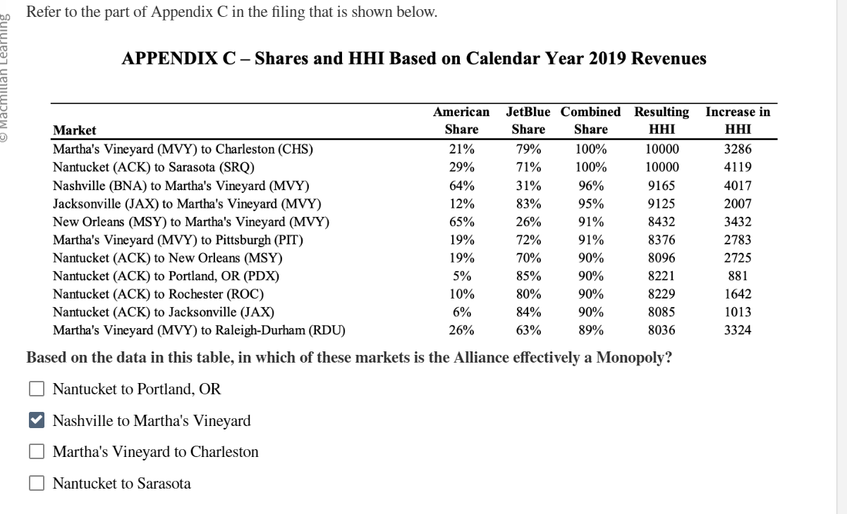 Solved Refer to the part of Appendix C ﻿in the filing that | Chegg.com