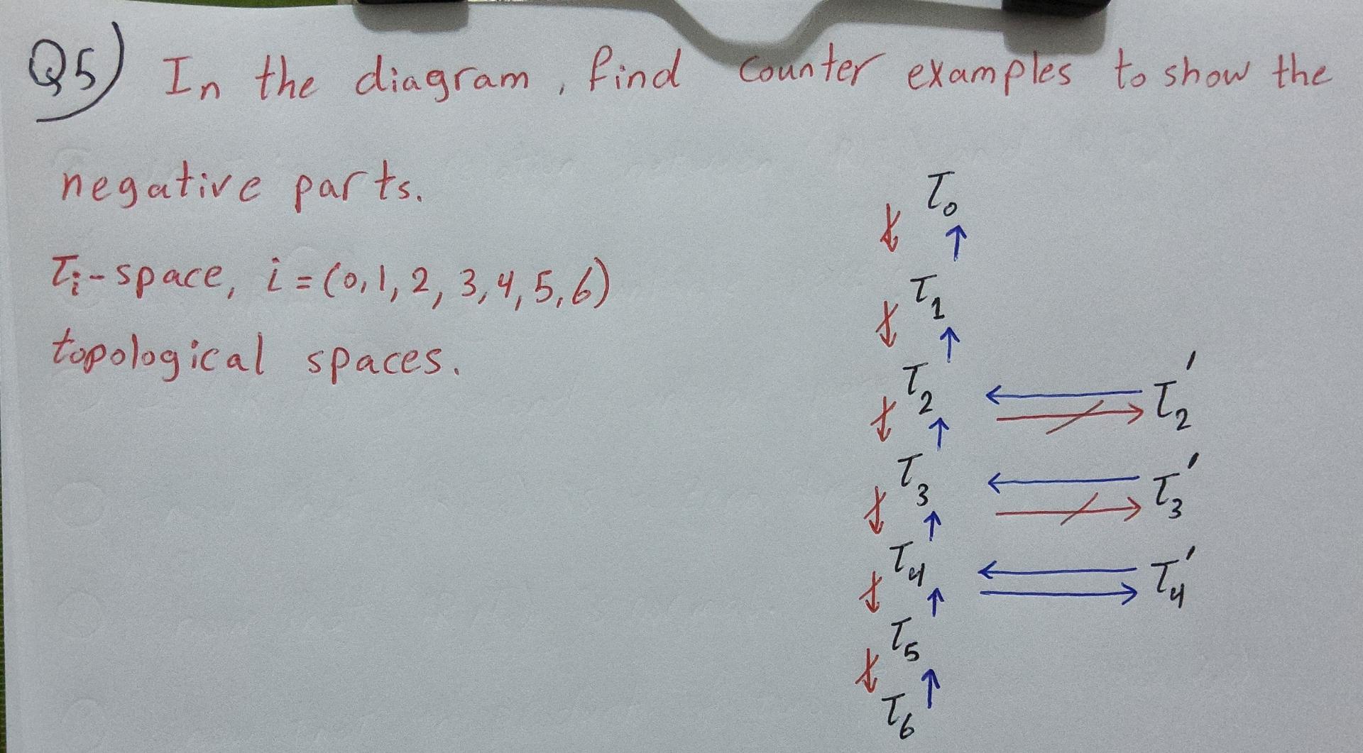 Q5) ﻿In the diagram, find counter examples to show | Chegg.com