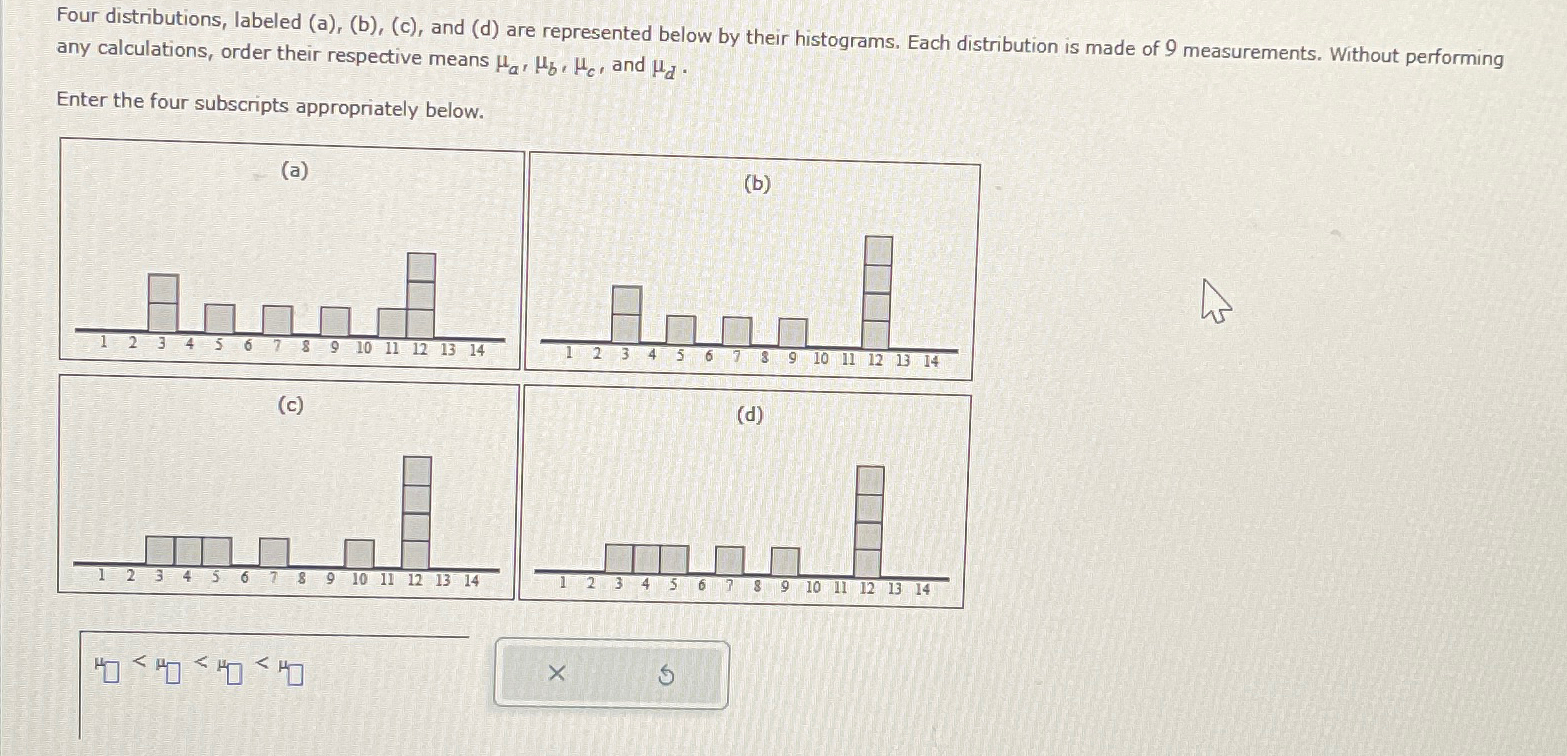 Solved Four distributions, labeled (a), (b), (c), ﻿and (d) | Chegg.com