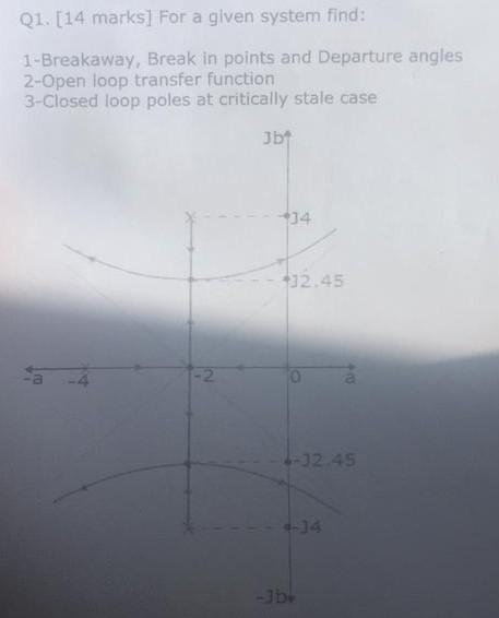 Solved Q1. [14 marks] For a given system find: 1-Breakaway, | Chegg.com