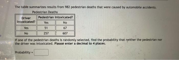 Solved The table summarizes results from 982 pedestrian | Chegg.com