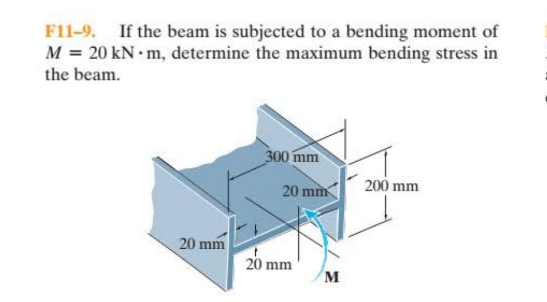 Solved F11-9. If the beam is subjected to a bending moment | Chegg.com