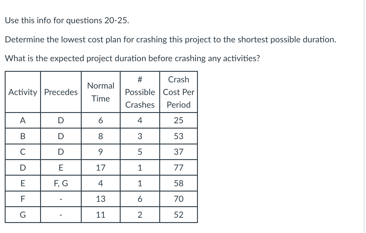 Solved Use this info for questions 20-25.Determine the | Chegg.com
