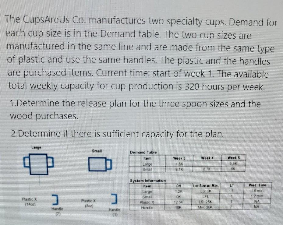 Solved The CupsAreUs Co. manufactures two specialty cups. | Chegg.com