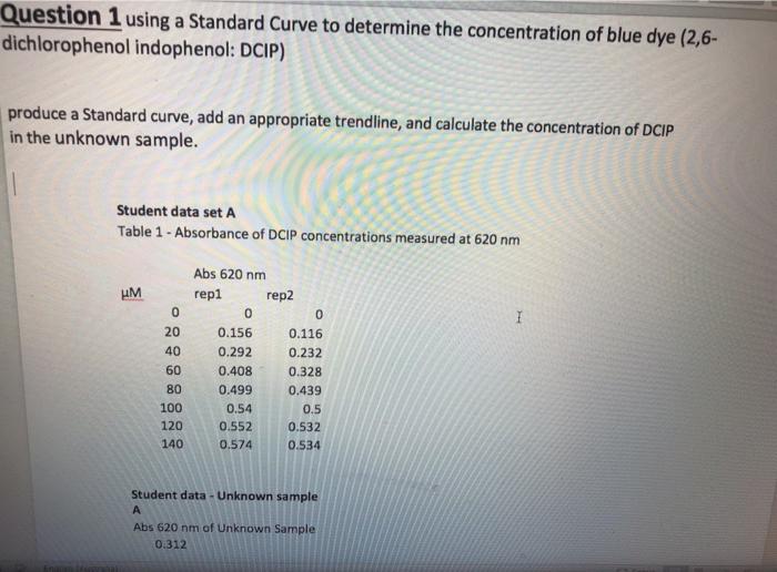 Solved Question 1 using a Standard Curve to determine the | Chegg.com