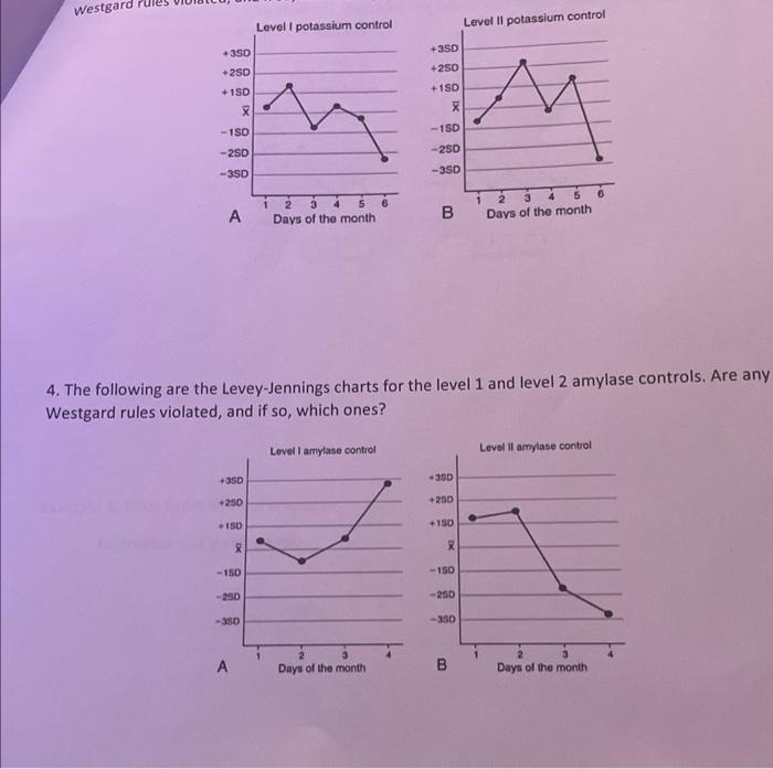 Solved Exercise 1 1 The Mean For The Level 1 Control For A 