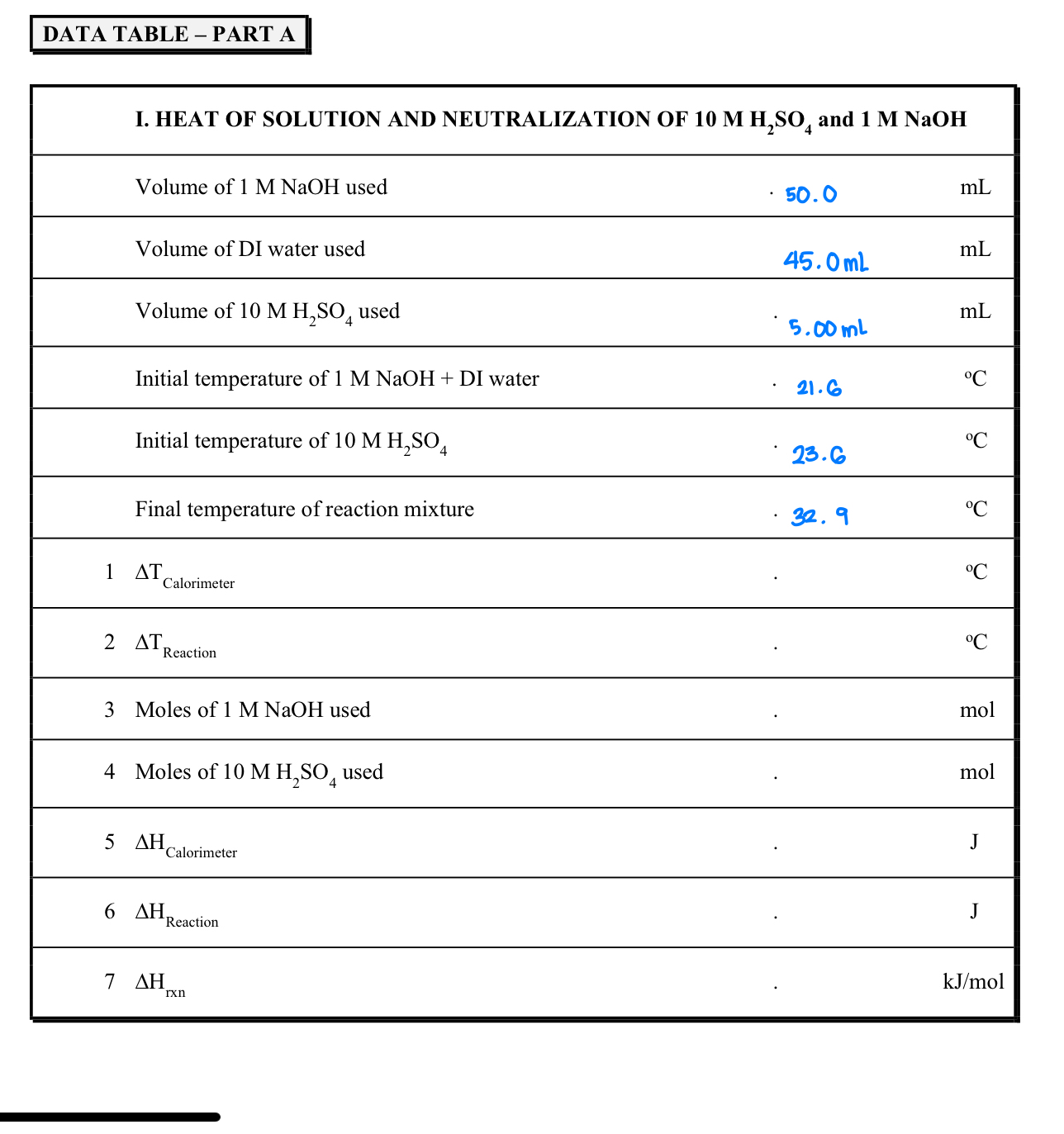 Solved DATA TABLE - ﻿PART A\table[[I. ﻿HEAT OF SOLUTION AND | Chegg.com