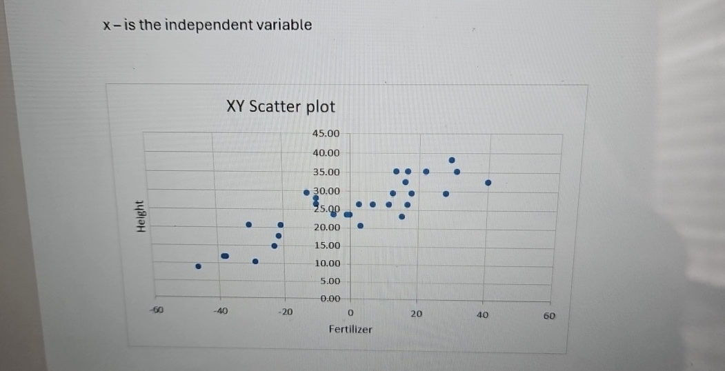 x - ﻿is the independent variable in simple linear | Chegg.com