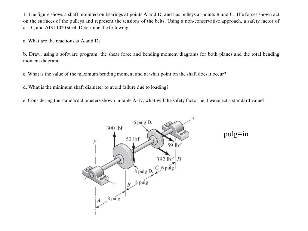 Solved The figure shows a shaft mounted on bearings at | Chegg.com