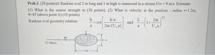 Solved Prob.3. (20 points)A Rankine oval 2 m long and I m | Chegg.com