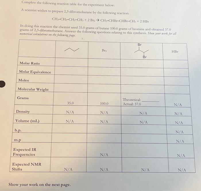 Solved Complete the following reaction table for the | Chegg.com