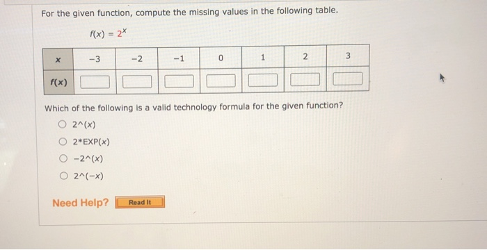 Solved For the given function, compute the missing values in | Chegg.com