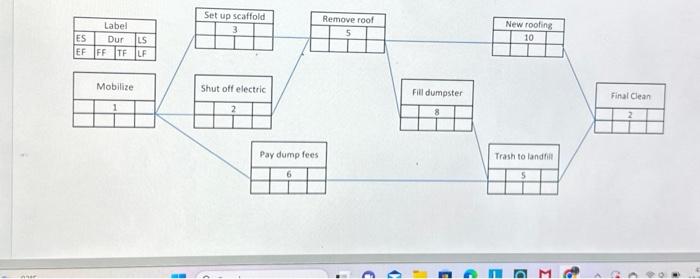 Solved finish the precedence chart and identify the critical | Chegg.com
