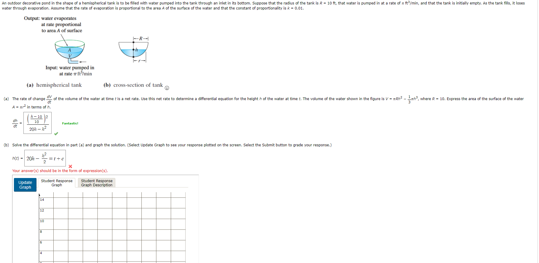 Solved I need the answer to b, ﻿the graph, d and the prove | Chegg.com
