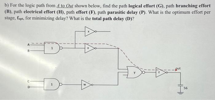 Solved b) For the logic path from A to Out shown below, find | Chegg.com