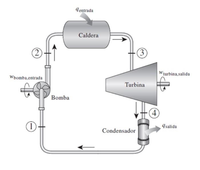 Solved Develop a script in MATLAB or power factory, the | Chegg.com