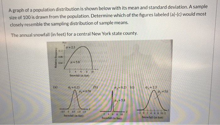 Solved A graph of a population distribution is shown below | Chegg.com