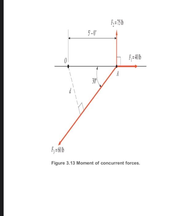 Figure 3.13 Moment of concurrent forces. | Chegg.com