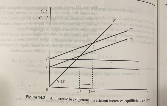 Solved 1. In the simple Keynesian model of income | Chegg.com