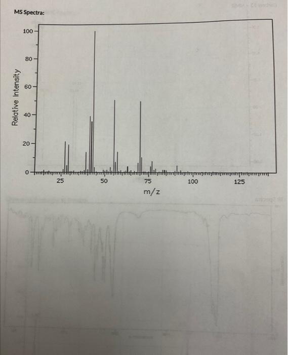 Solved Closeun of Proton NMR Spectra: Carbon 19 - an | Chegg.com