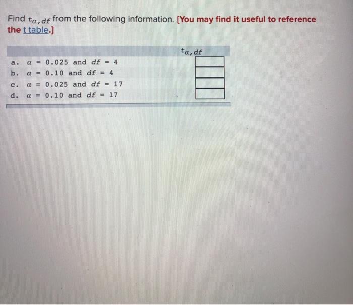 Solved Find ta,df from the following information. [You may | Chegg.com