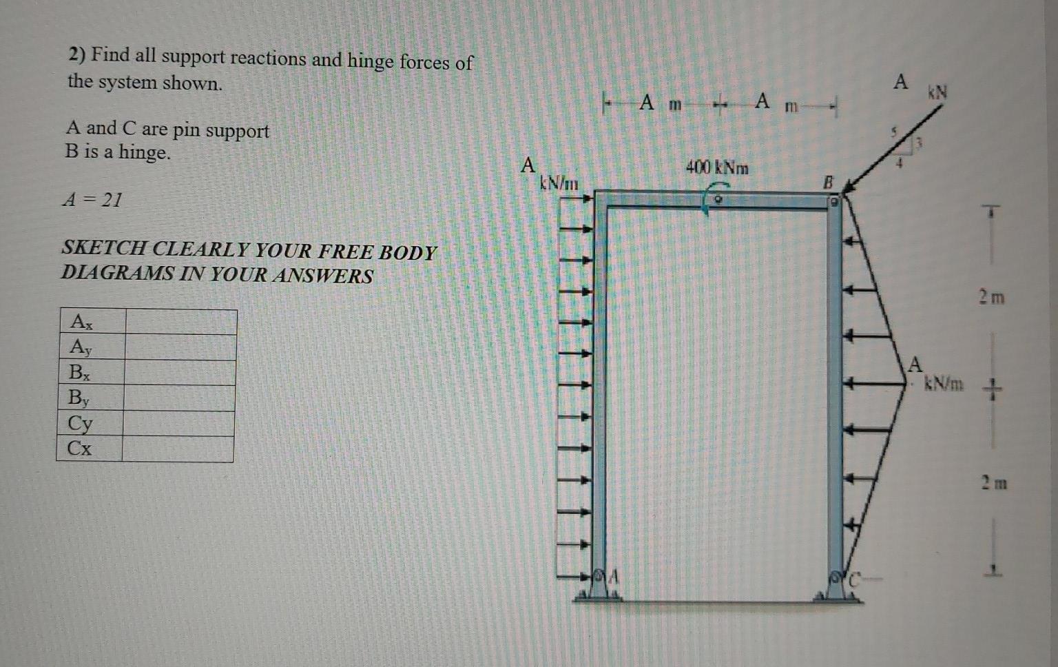 Solved 2) Find all support reactions and hinge forces of the | Chegg.com