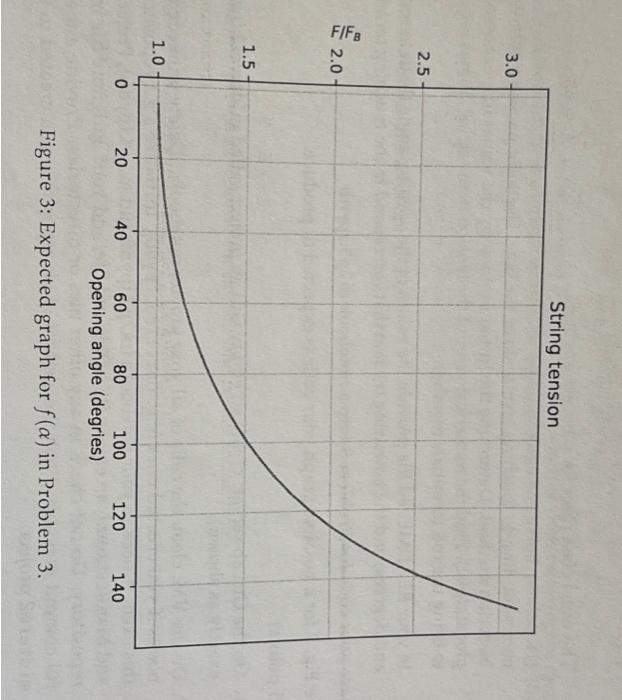 Solved Buckling and large deformations of slender rods 3. | Chegg.com