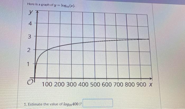 Solved Here is a graph of y = log10 (*). у 4 3 2 1 100 200 | Chegg.com
