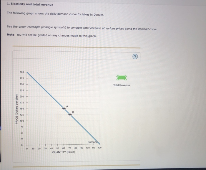 Solved On the following graph, use the green point (triangle | Chegg.com