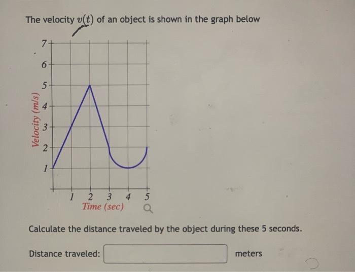 Solved The velocity v(t) of an object is shown in the graph | Chegg.com