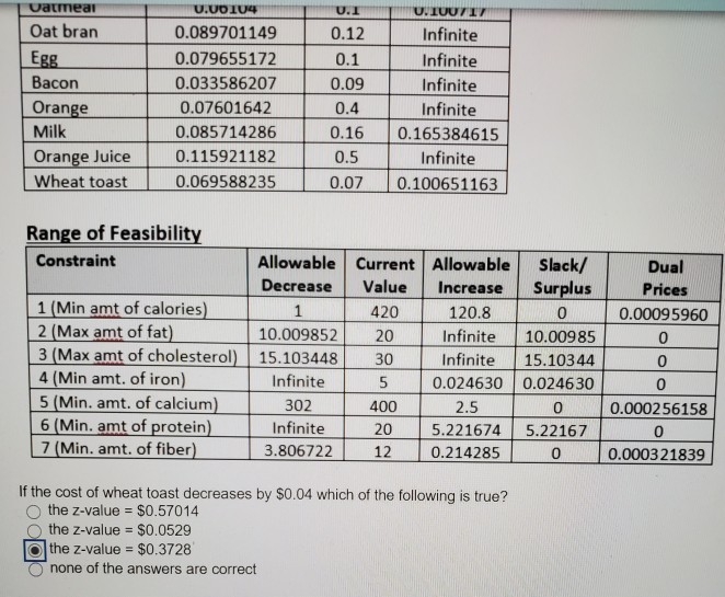 Solved Question 1 Diet Problem The Diet Problem Optimal | Chegg.com