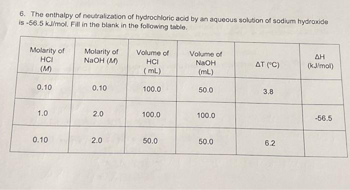 Solved 6. The enthalpy of neutralization of hydrochloric | Chegg.com