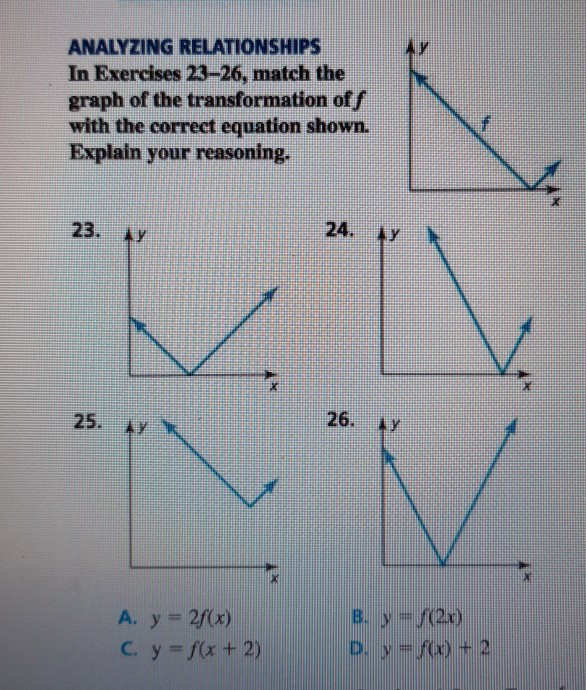 Solved ANALYZING RELATIONSHIPS In Exercises 23–26, match the | Chegg.com