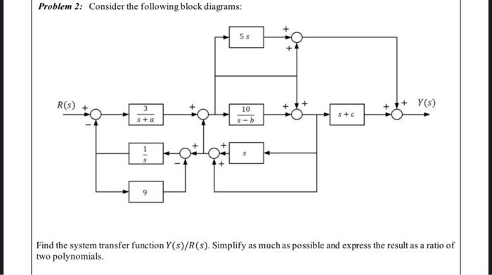 Solved Problem 2: Consider the following block diagrams: | Chegg.com
