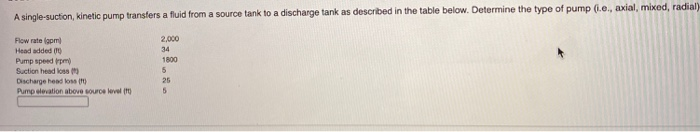 Solved A single-suction, kinetic pump transfers a fluid from | Chegg.com