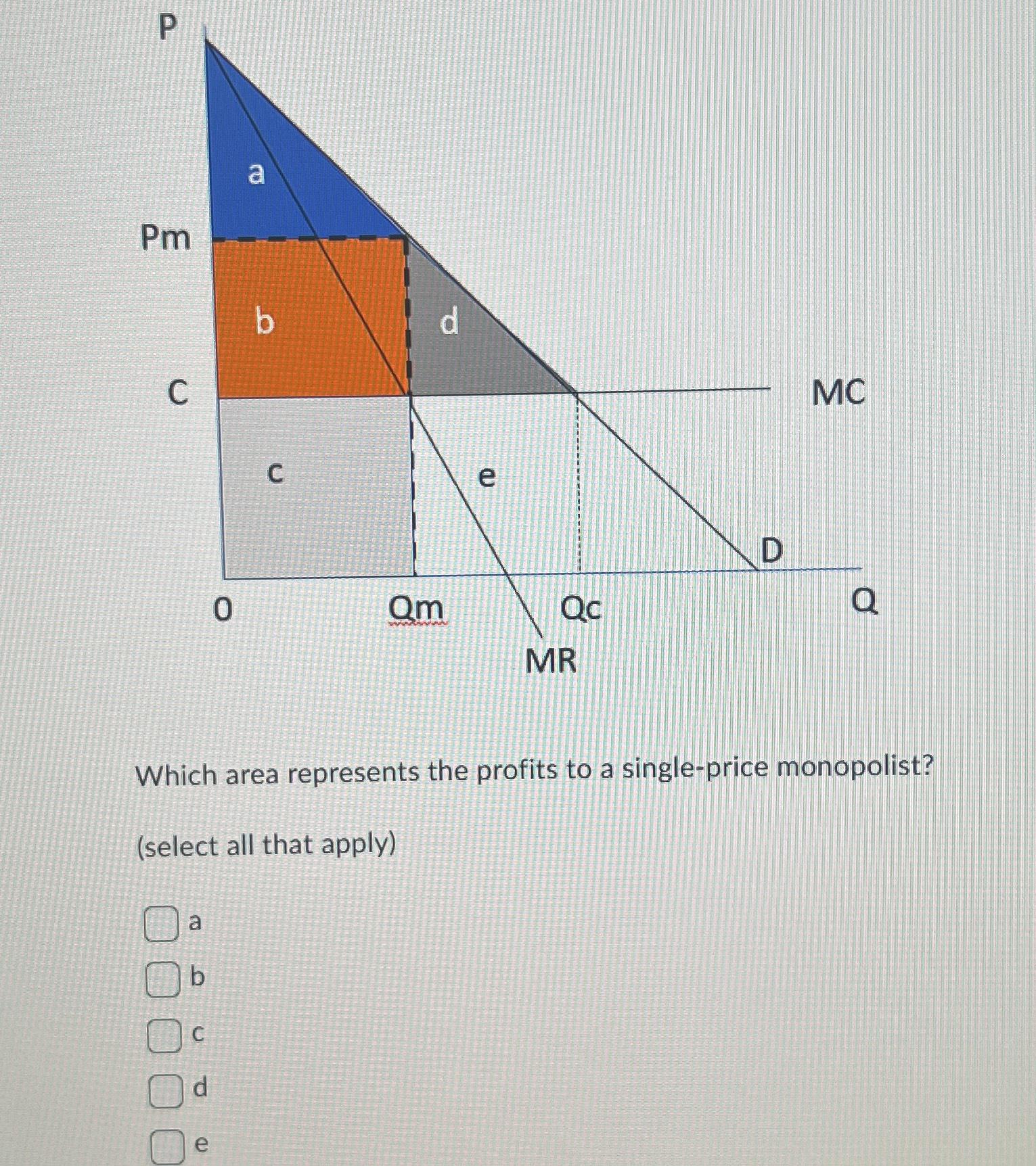 Solved Which area represents the profits to a single-price | Chegg.com