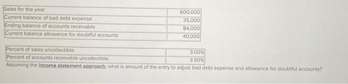 Solved . accounts? | Chegg.com