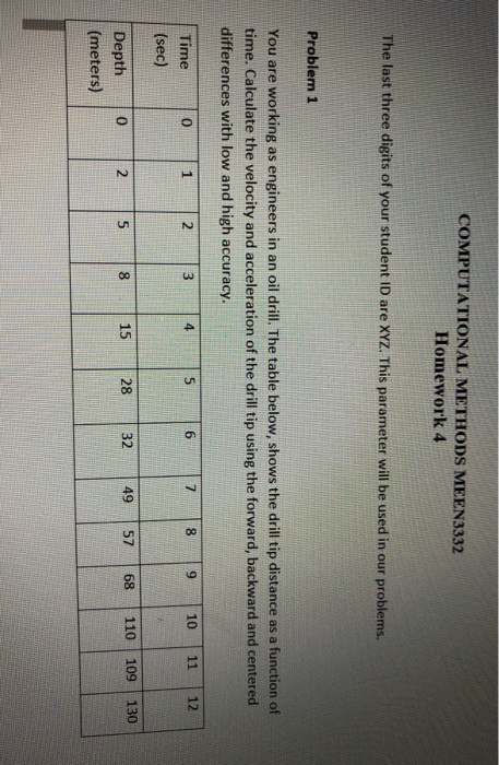 Solved COMPUTATIONAL METHODS MEEN3332 Homework 4 The last | Chegg.com