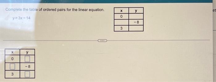 Solved Complete the table of ordered pairs for the linear | Chegg.com