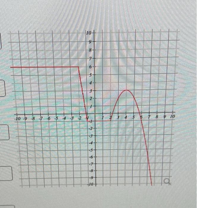 Solved Consider the function graphed at right Join multiple | Chegg.com