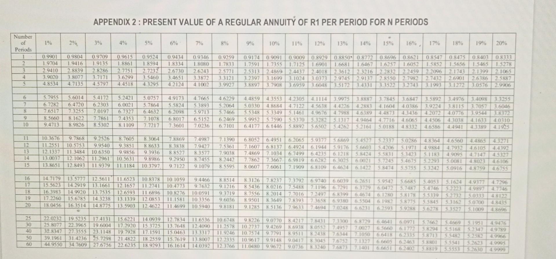 Solved REQUIRED Use the information provided below to answer | Chegg.com