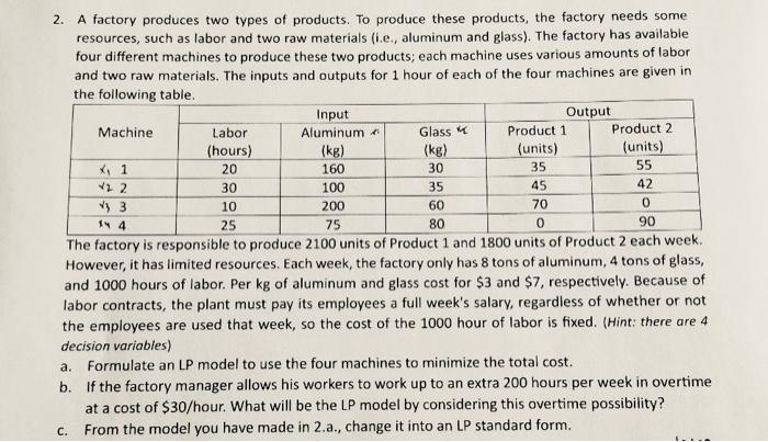 2. A factory produces two types of products. To | Chegg.com