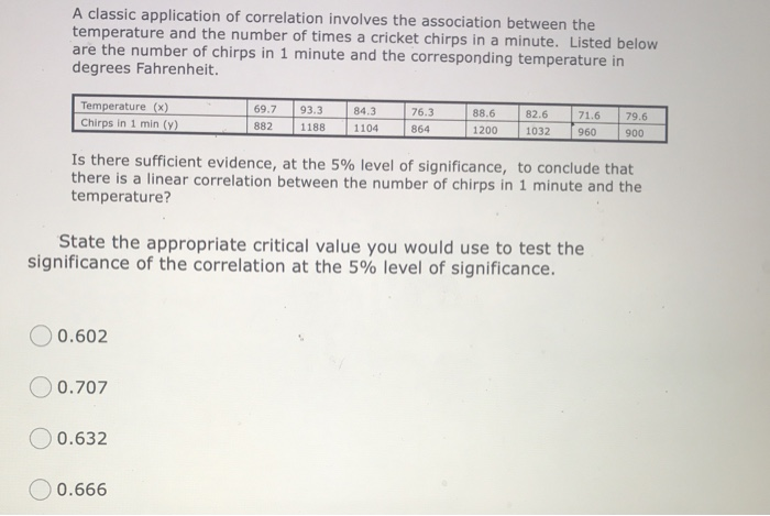 Solved A classic application of correlation involves the | Chegg.com