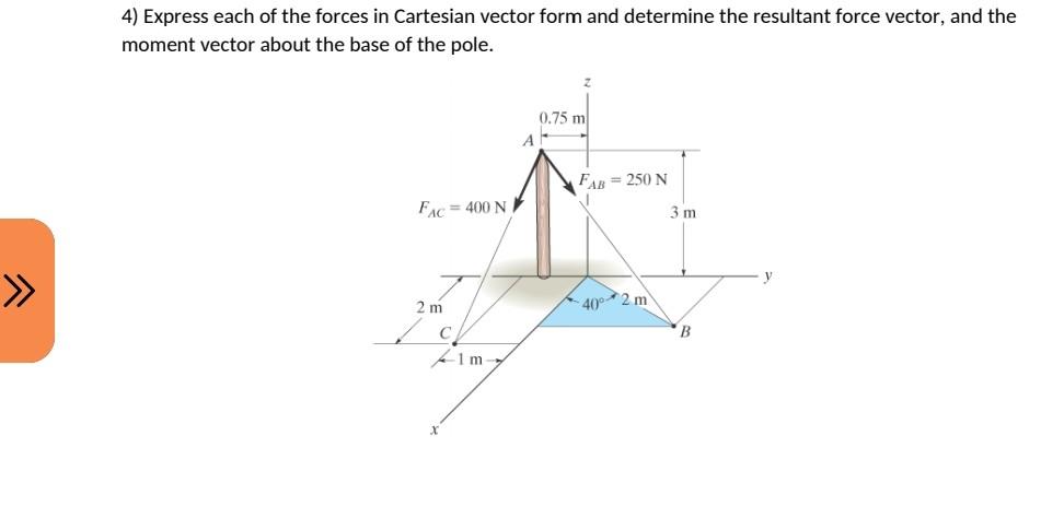 Solved 4) Express each of the forces in Cartesian vector | Chegg.com