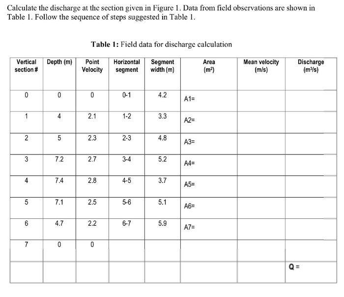 Solved Discharge is one of the important measures of | Chegg.com