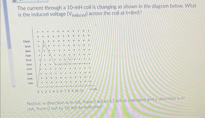 Solved The current through a 10-mh coil is changing as shown | Chegg.com