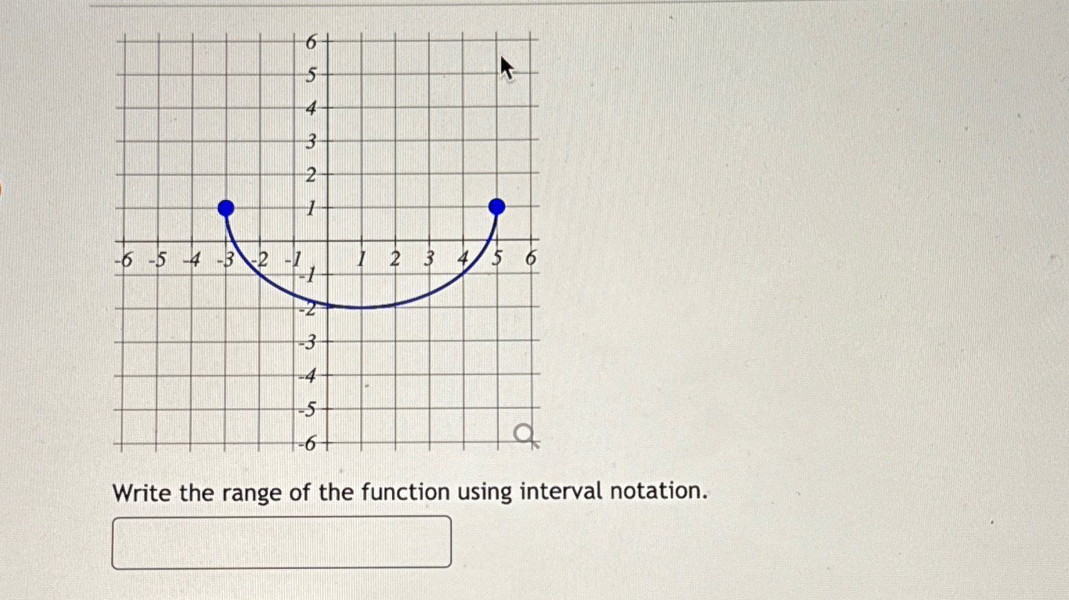 Solved Write The Range Of The Function Using Interval 6057